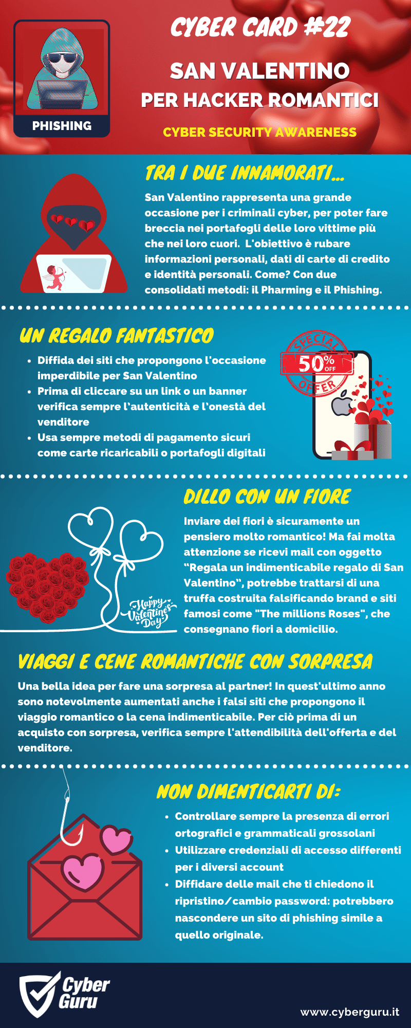 Cyber Security Awareness Card- Le infografiche di Cyber Guru