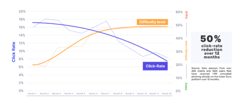 Training Platform - Cyber Guru Cyber Security Awareness Solutions