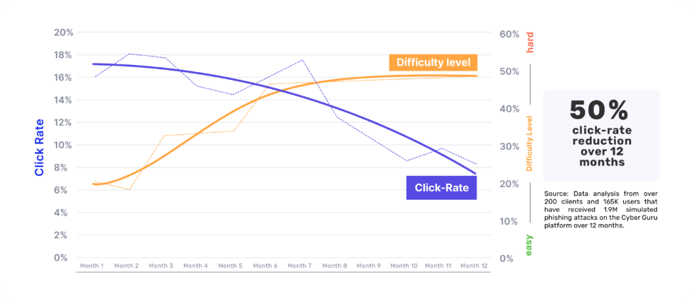 Training Platform - Cyber Guru Cyber Security Awareness Solutions