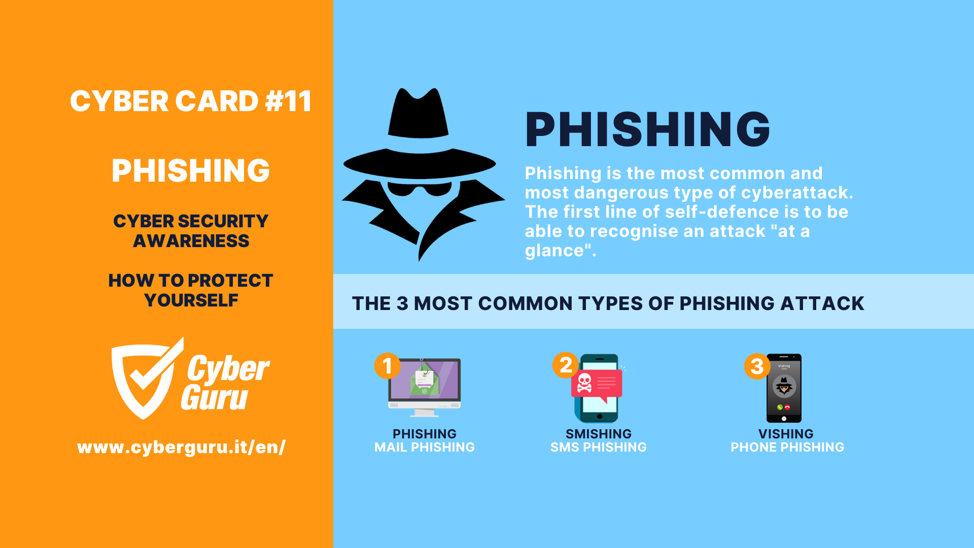Cyber Card #11 - The 3 most common types of Phishing attack