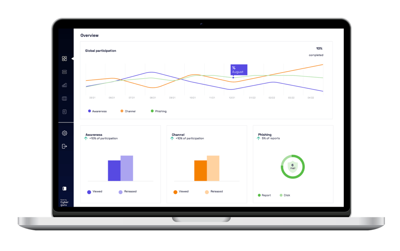 Cyber Guru Awareness - Cyber Guru for Security Awareness
